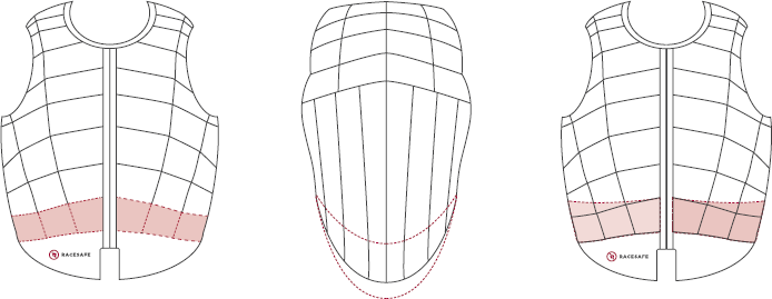 Sizing Guide- Racesafe Provent 3.0 - Unicorn Saddlery